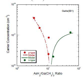 Solved To fabricate gallium arsenide (GaAs) devices, we | Chegg.com