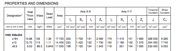 Solved Axis X-X Axis Y-Y Torsional Constant Warping Constant | Chegg.com