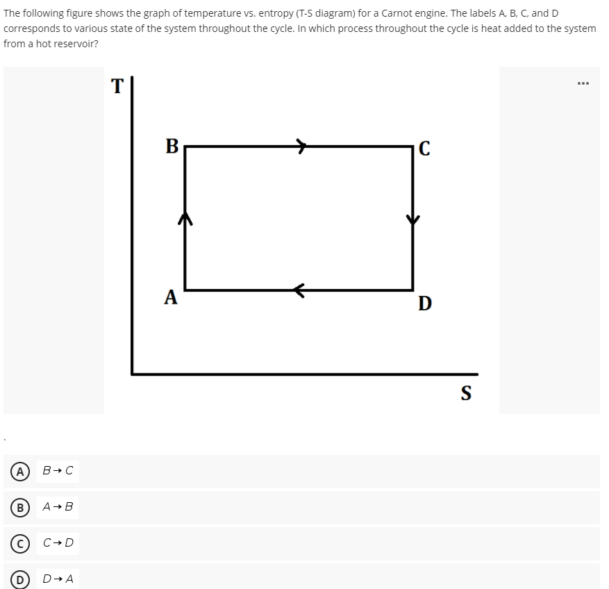 Solved The following figure shows the graph of temperature | Chegg.com