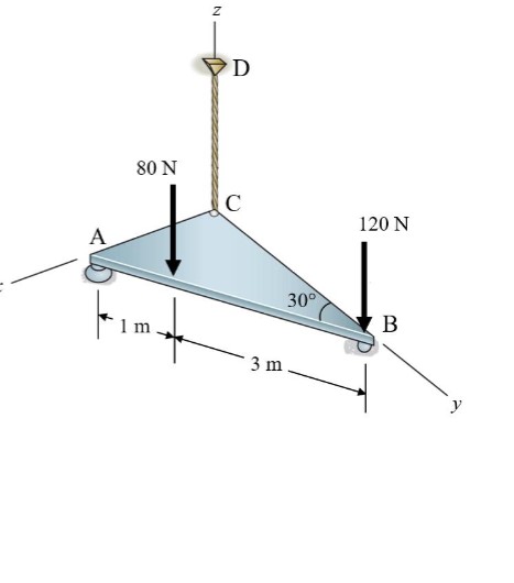 Solved A triangular plate is supported by a ball and | Chegg.com