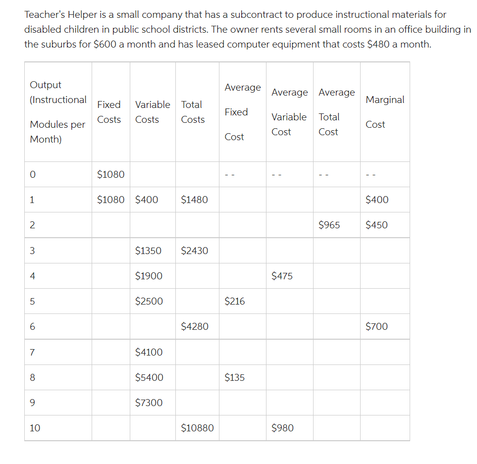 Solved Fill in the table below. Then, draw the | Chegg.com