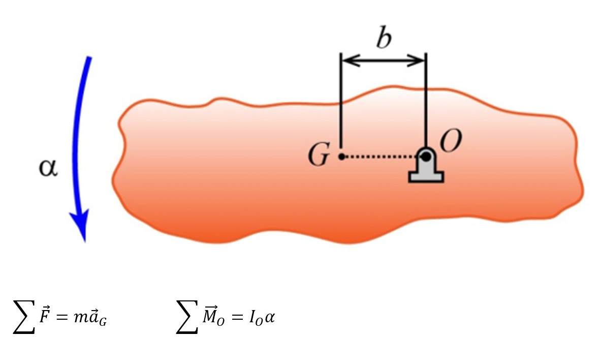 Solved A non-uniform body of mass 19.0 kg is hinged at point | Chegg.com