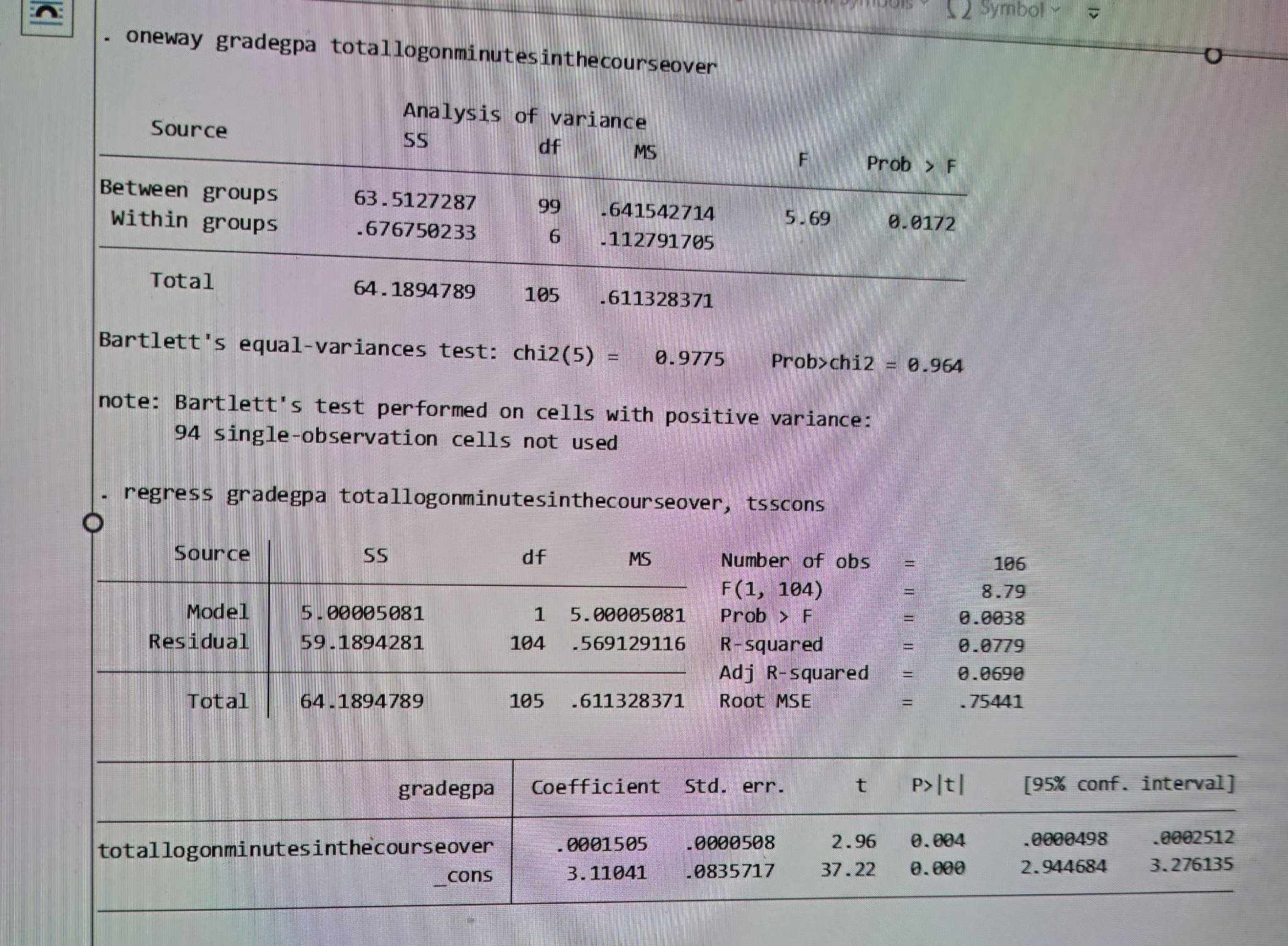 Solved Does the regression result agree with ANOVA? How well | Chegg.com