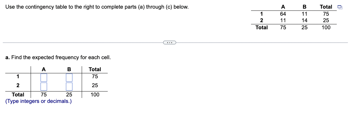 Solved Use the contingency table to the right to complete | Chegg.com