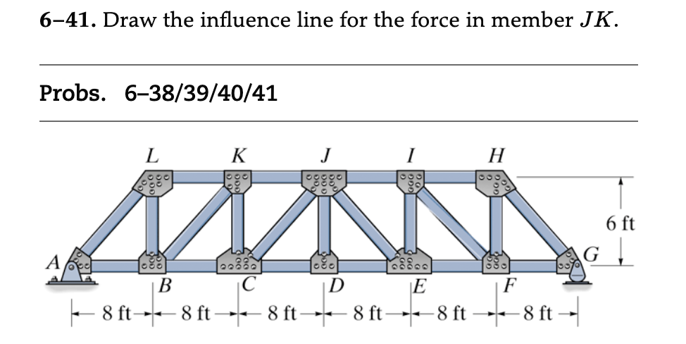 Solved 6-41. Draw the influence line for the force in member | Chegg.com