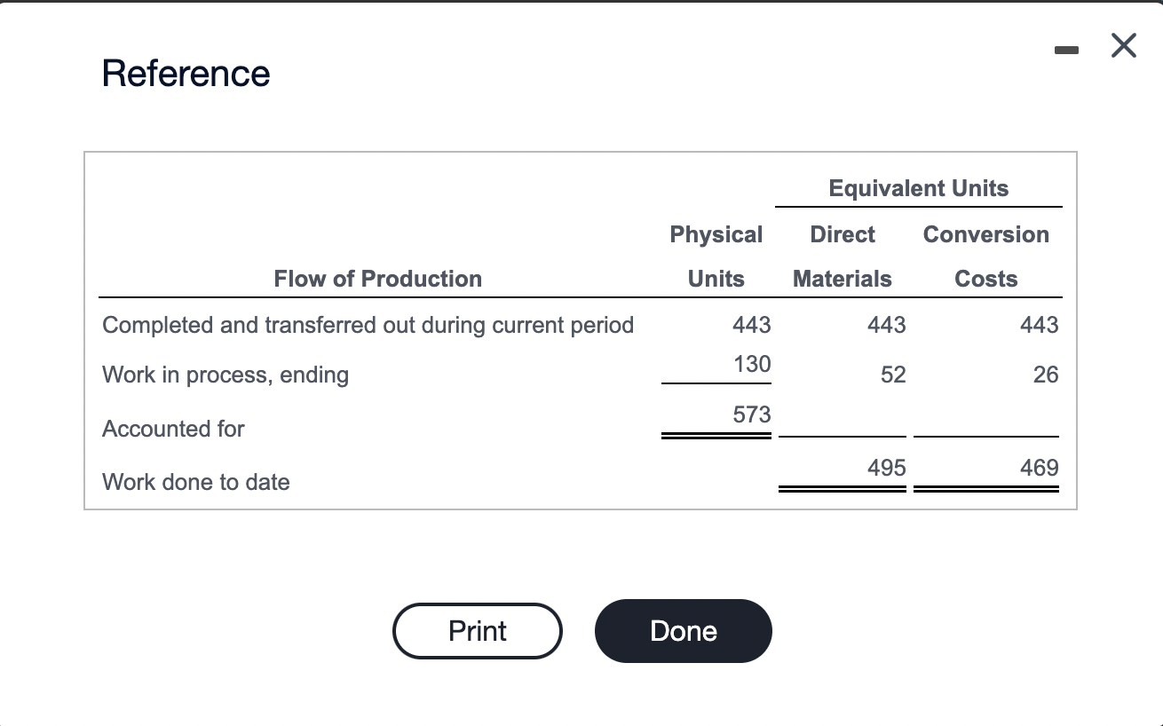 Solved Data table Reference Requirement Summarize | Chegg.com
