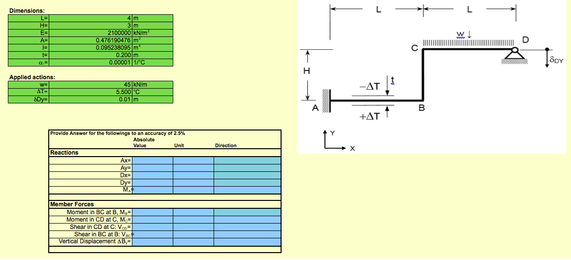 Solved Use the force method and include diagrams. Consider | Chegg.com