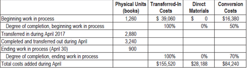 Solved Alpha Company has two departments: Printing and | Chegg.com