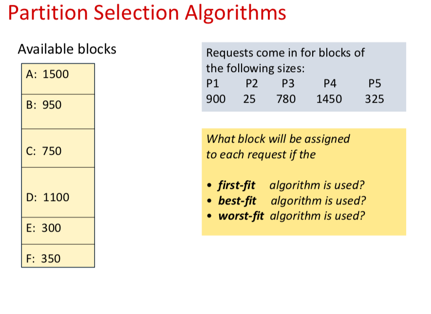 Solved Partition Selection Algorithms Available blocks | Chegg.com
