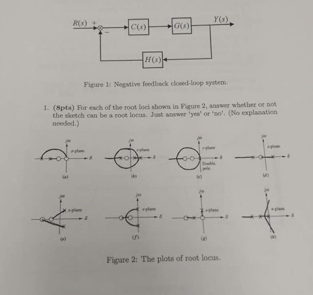 Solved Figure 1 Negative Feedback Closed Loop System 1 