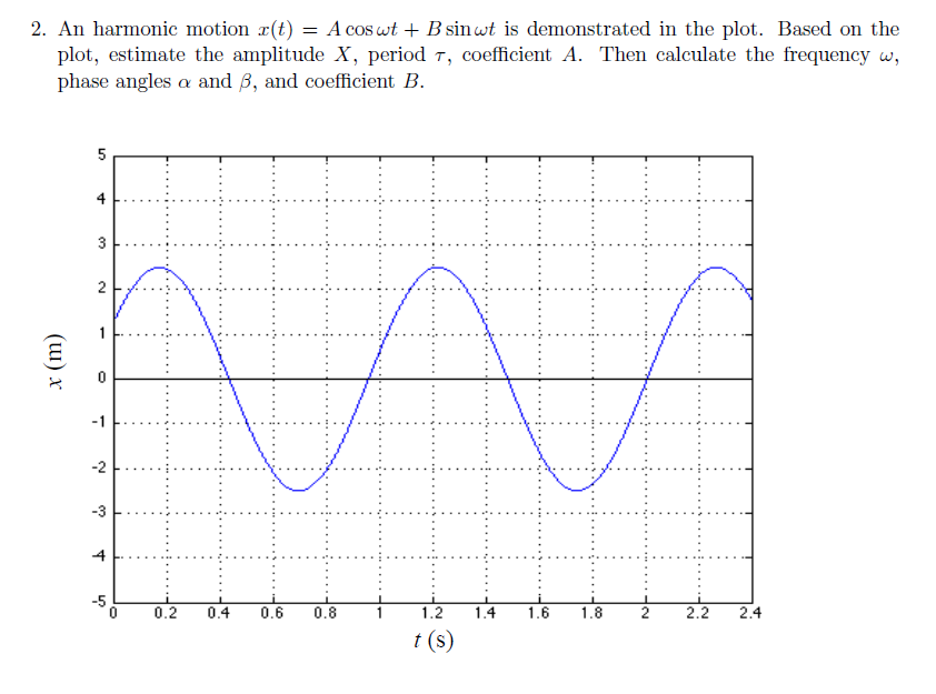 Solved 2. An harmonic motion r(t) = A cos wt + B sin wt is | Chegg.com