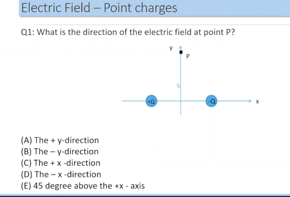 Solved Electric Field - ﻿Point chargesQ1: What is the | Chegg.com