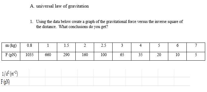 [Solved]: A. Universal law of gravitation 1. Using the data