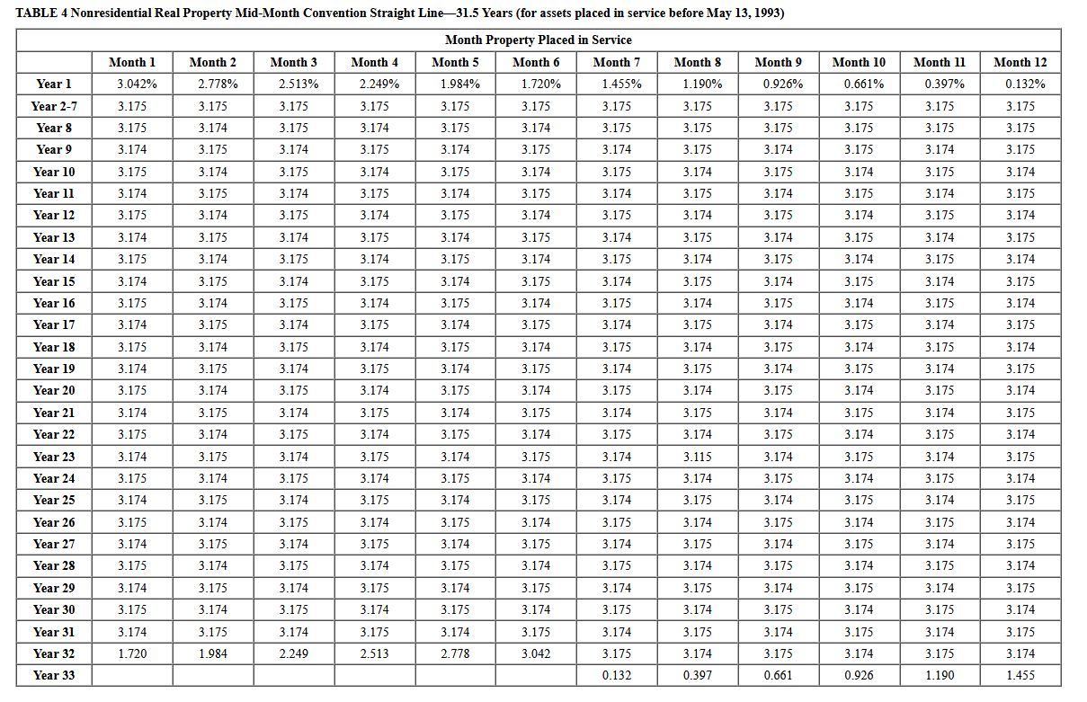 Table 1 MACRS Half-Year Convention | Chegg.com
