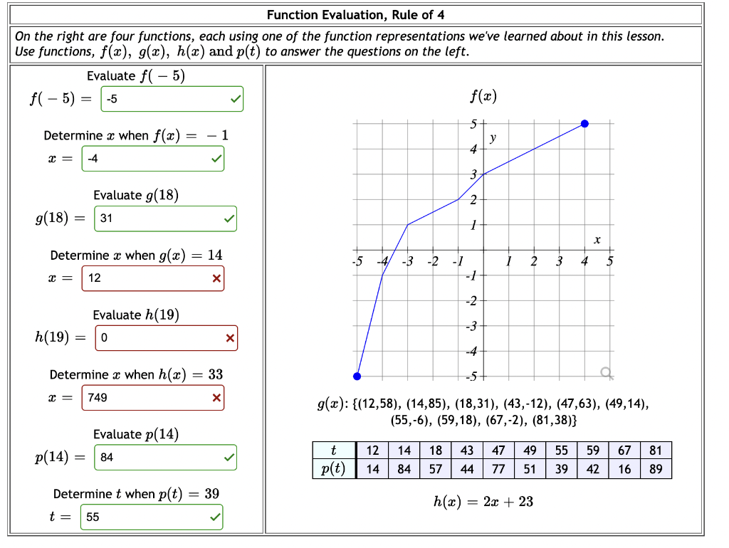 Solved On the right are four functions, each using one of | Chegg.com