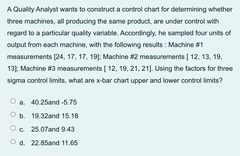 Solved A Quality Analyst wants to construct a control chart | Chegg.com