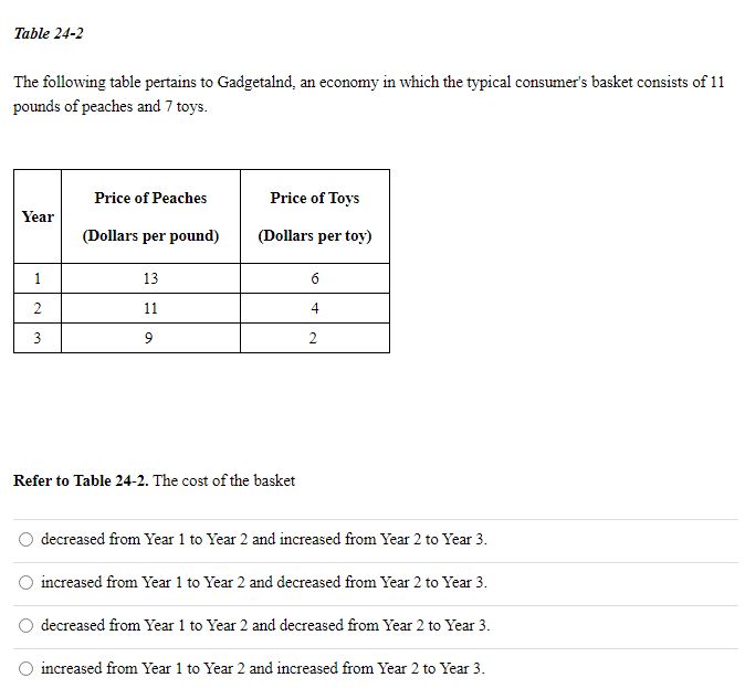 Solved Table 24-2The following table pertains to Gadgetalnd, | Chegg.com