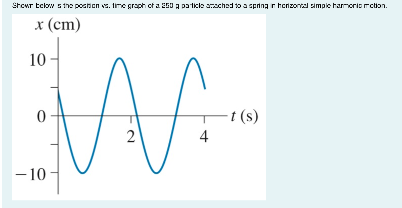 Solved Shown below is the position vs. time graph of a 250 g | Chegg.com