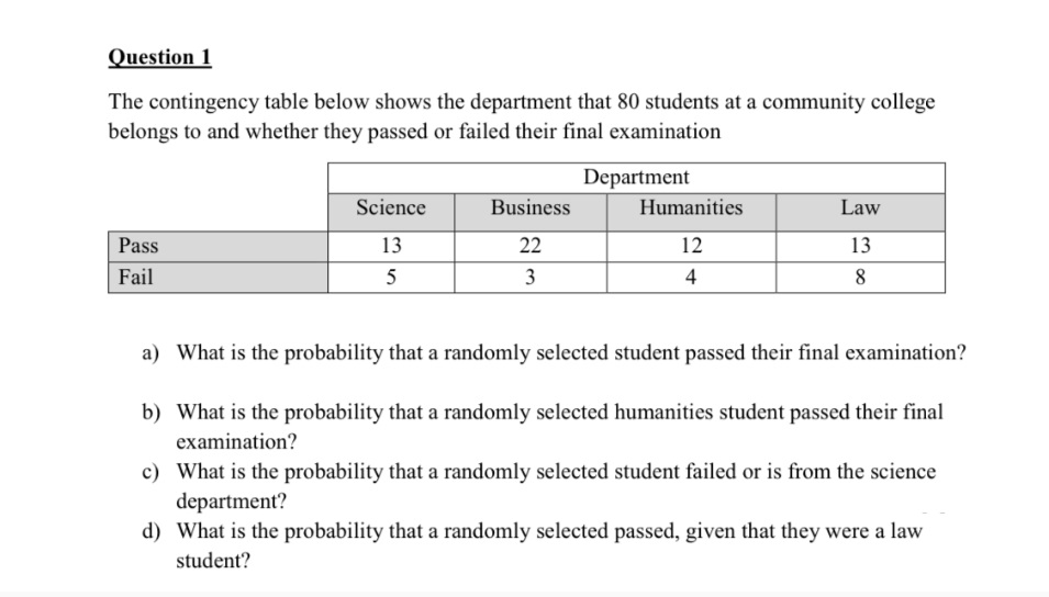 Solved Question 1The contingency table below shows the | Chegg.com