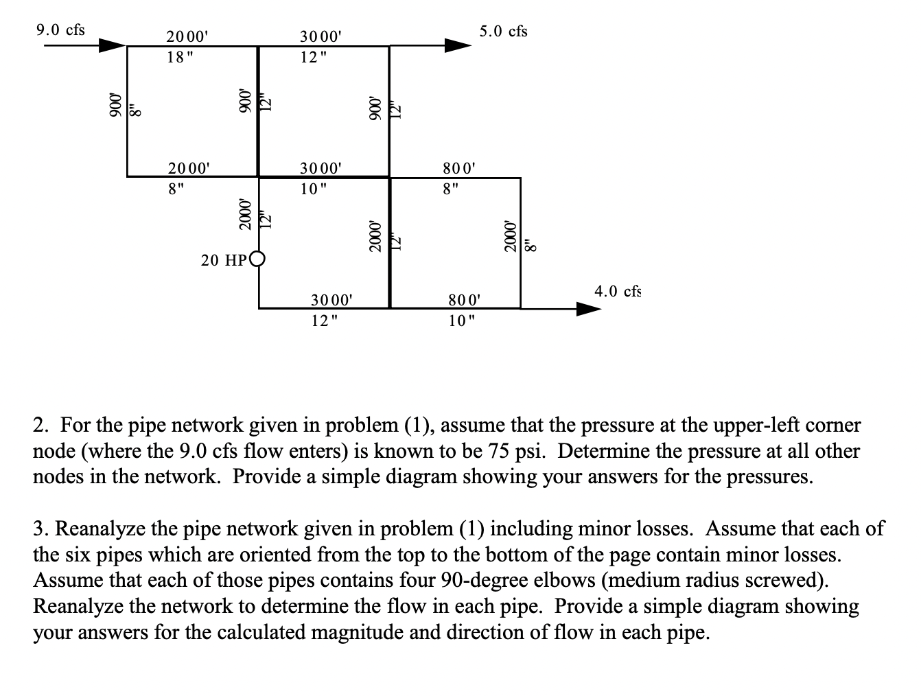 Solved Please help with question 3! Reanalyze the pipe | Chegg.com