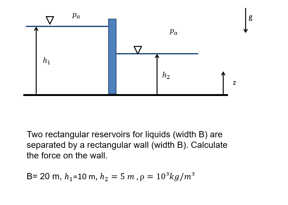 Solved 1. Pa مه ра Two rectangular reservoirs for liquids | Chegg.com