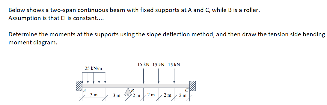 Solved Below shows a two-span continuous beam with fixed | Chegg.com