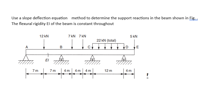 Solved Use a slope deflection equation method to determine | Chegg.com