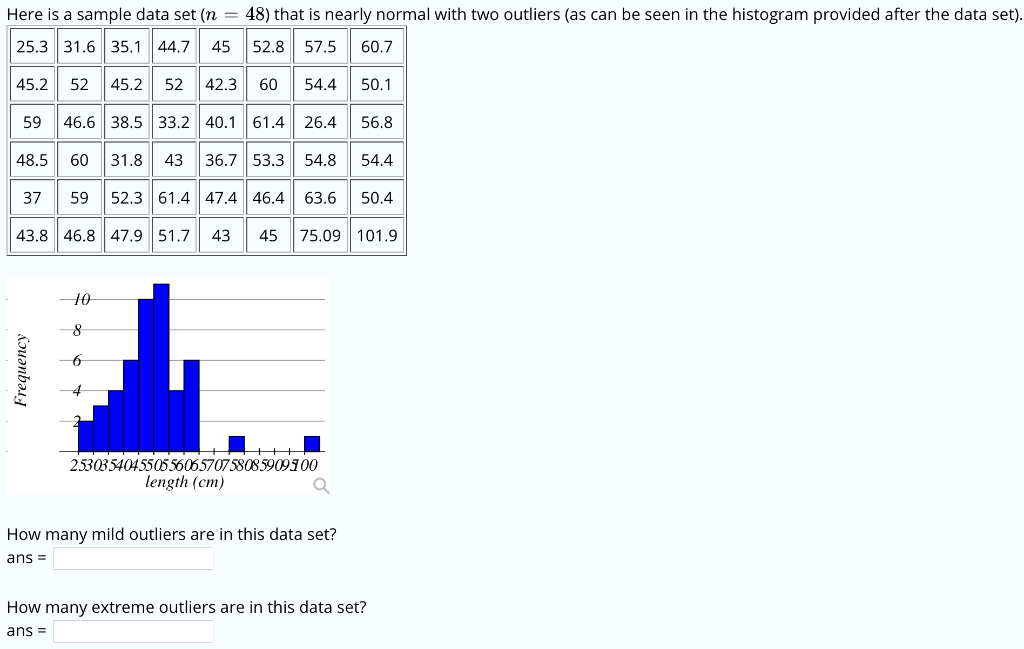 Solved Here is a sample data set (n 48) that is nearly | Chegg.com