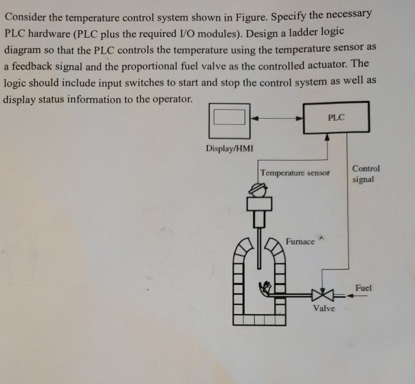 Consider the temperature control system shown in | Chegg.com