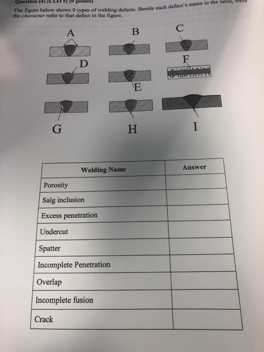 Solved the table, Wl Question TCLOST 9 points) each defect's | Chegg.com