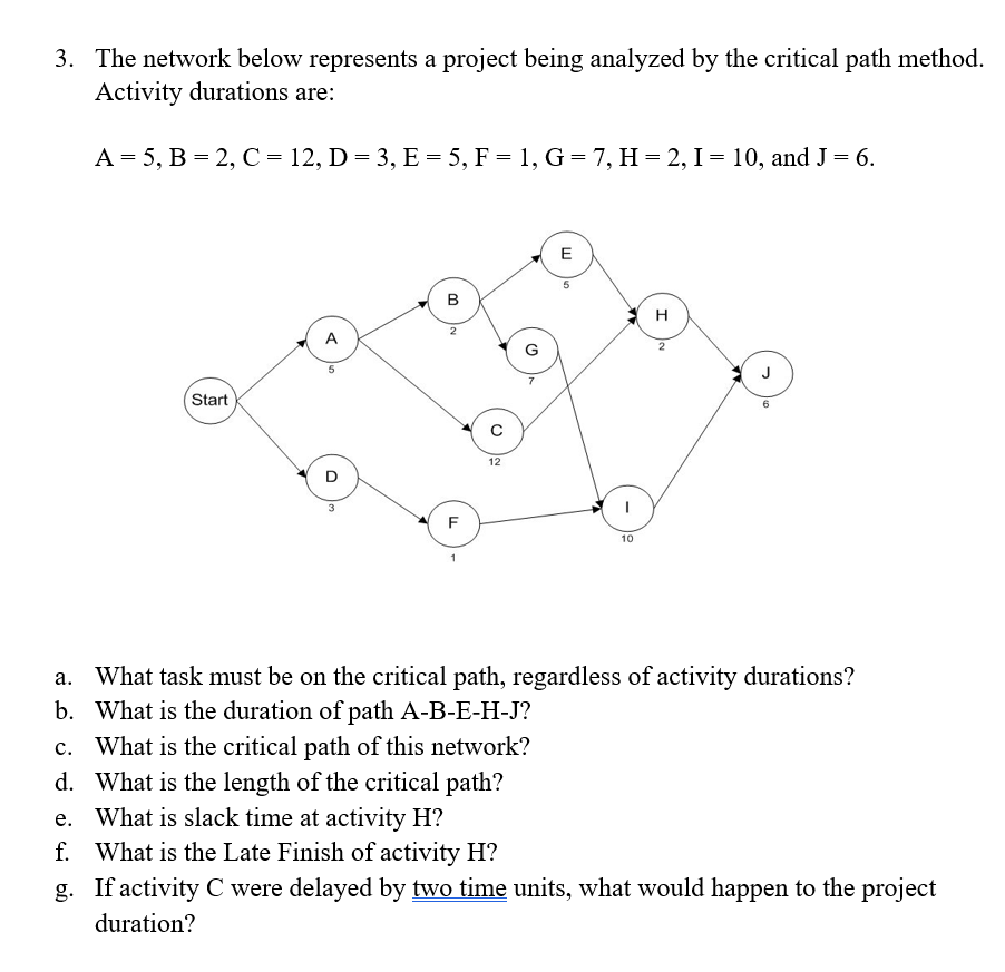 Solved 3. The network below represents a project being | Chegg.com