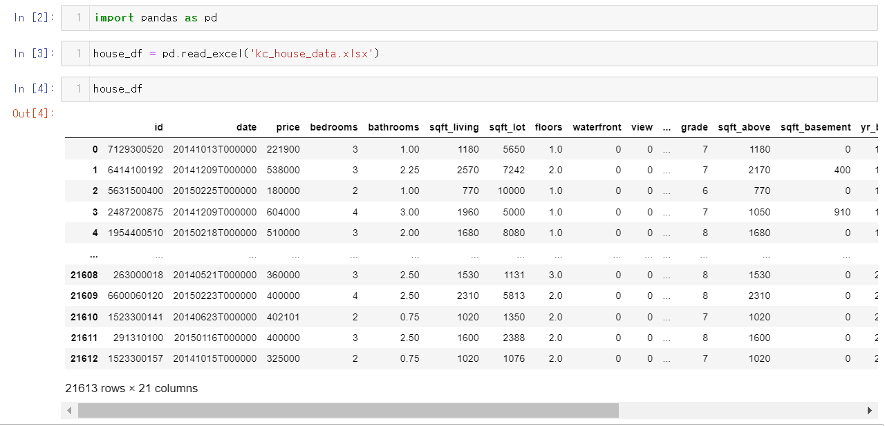 Solved Predicting house prices in King County. The | Chegg.com