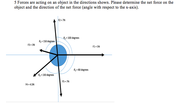Solved 5 Forces are acting on an object in the directions | Chegg.com