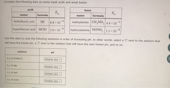 Solved Consider the following data on some weak acids and | Chegg.com