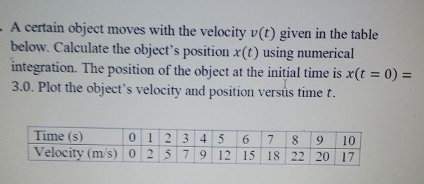 Solved - A certain object moves with the velocity v(t) given | Chegg.com