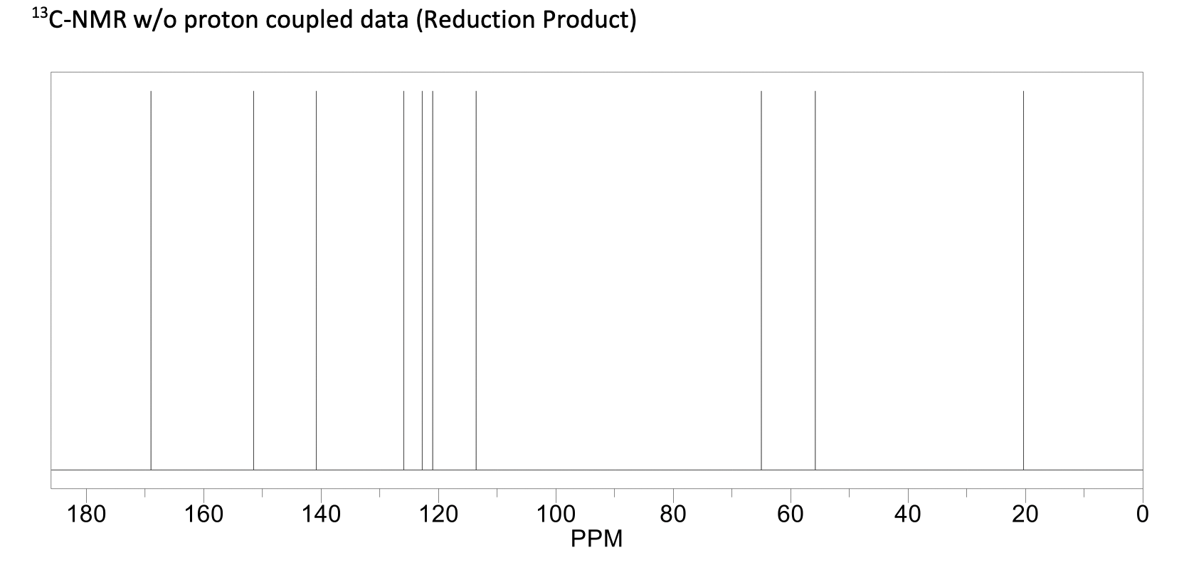 Solved Compare the 1H-NMR and 13C-NMR spectra of vanillin | Chegg.com