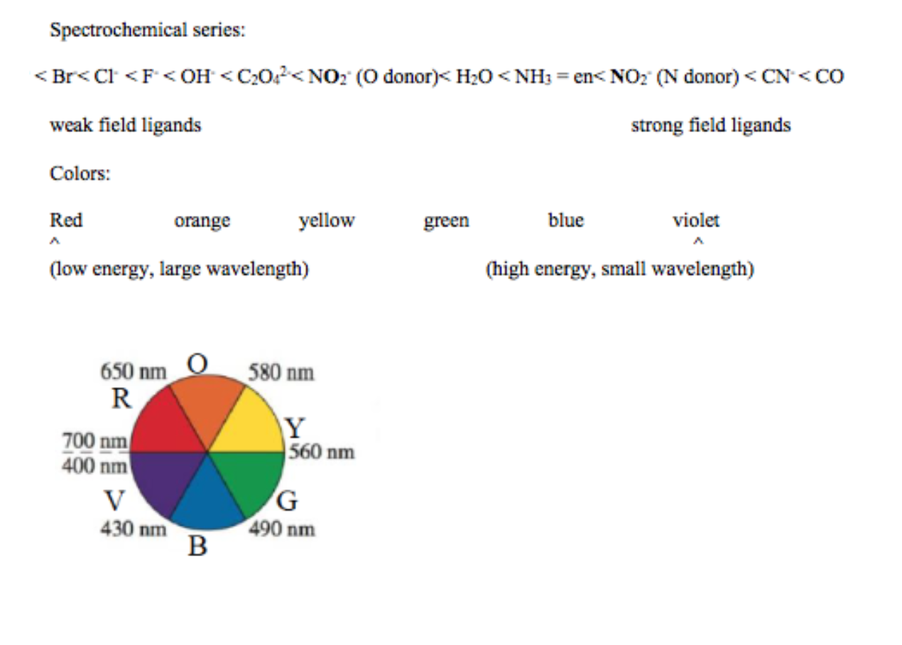 Solved Spectrochemical series: