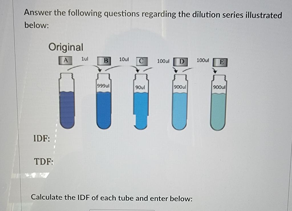 Solved Answer the following questions regarding the dilution | Chegg.com