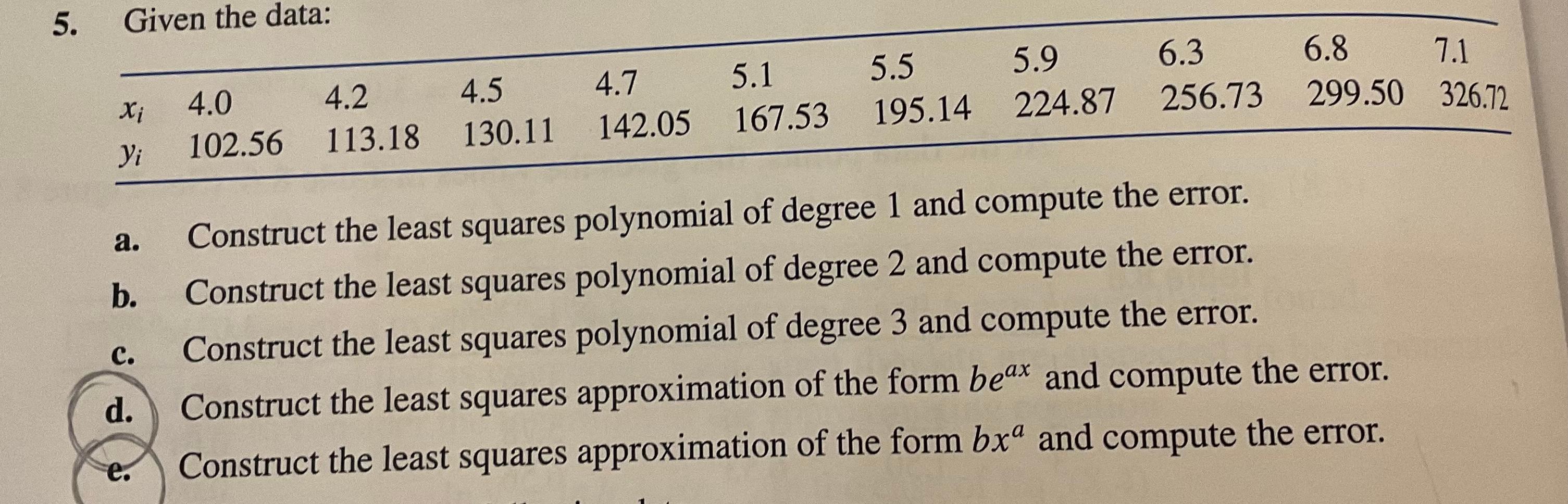 Solved 5. a. Construct the least squares polynomial of | Chegg.com