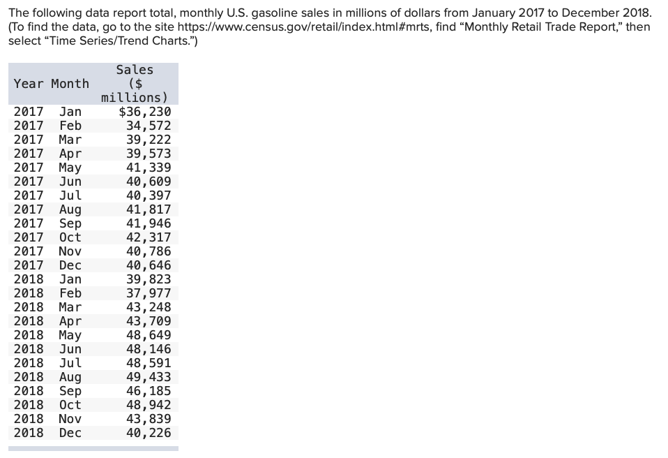 Solved ($ The following data report total, monthly U.S. | Chegg.com