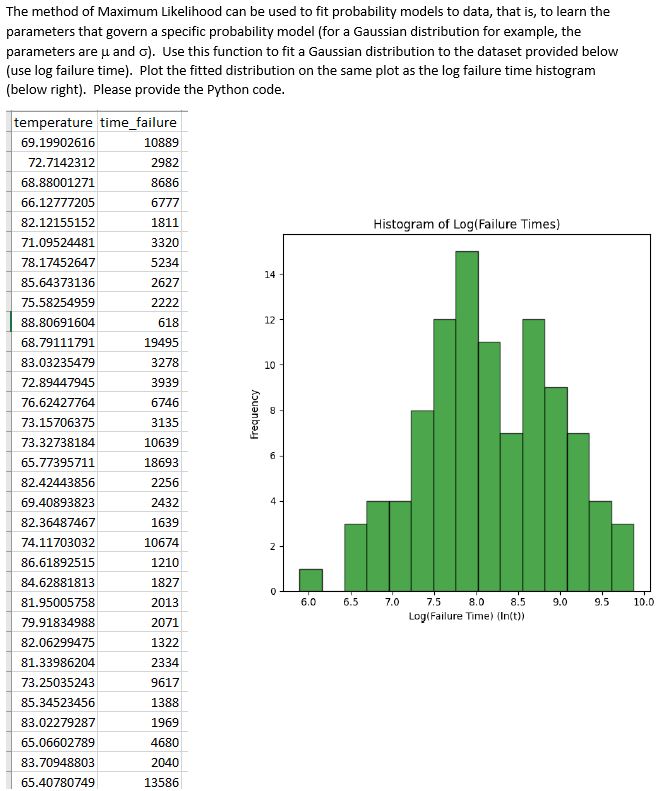 Solved The method of Maximum Likelihood can be used to fit | Chegg.com