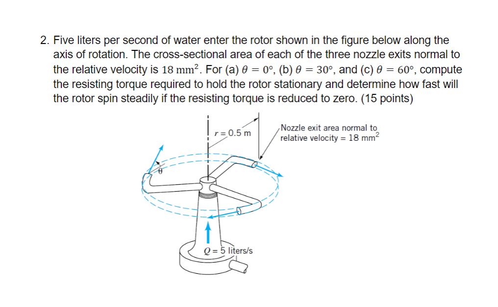 Solved Five liters per second of water enter the rotor shown | Chegg.com