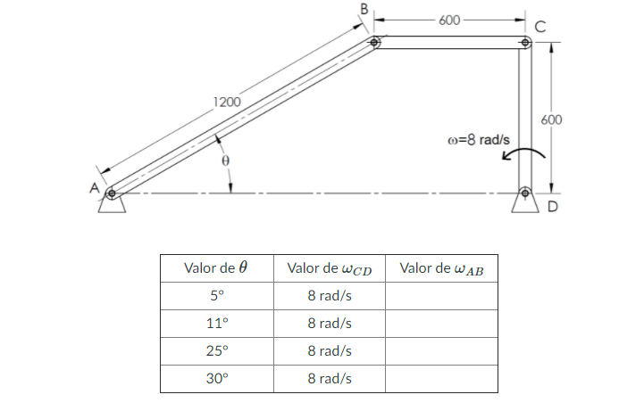 Solved Having determined the equations for the coupler link | Chegg.com