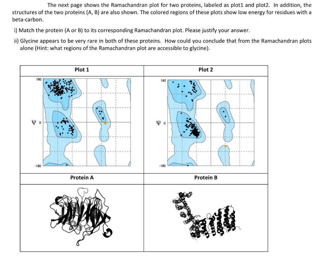 Solved The next page shows the Ramachandran plot for two | Chegg.com