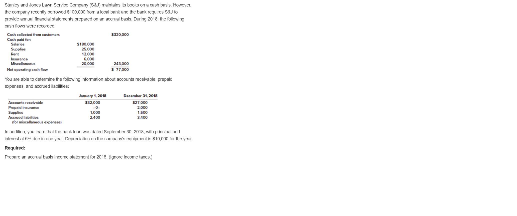 Solved Could You Tell Me Why They Subtract The Decrease 9610