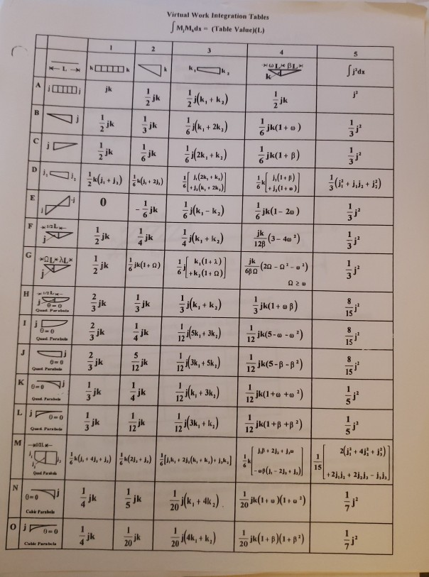 Using virtual work, solve for the horizontal | Chegg.com