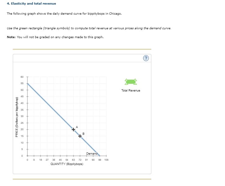 Solved Elasticity and total revenueThe following graph shows | Chegg.com