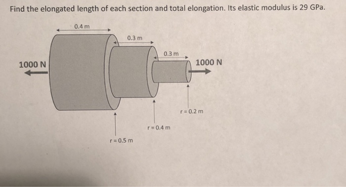Solved Find the elongated length of each section and total | Chegg.com