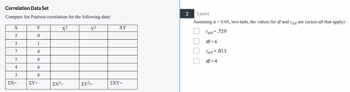 Solved Correlation Data Set 2 Compute the Pearson | Chegg.com