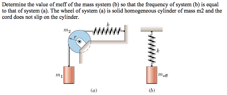 Solved Determine the value of meff of the mass system (b) so | Chegg.com